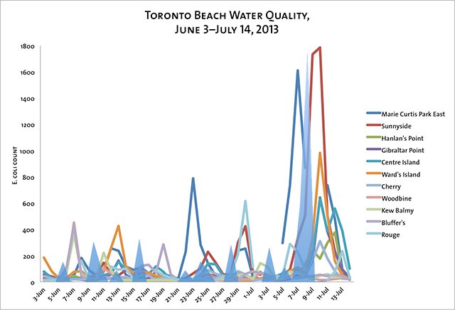 Visualizing municipal poo - NOW Magazine