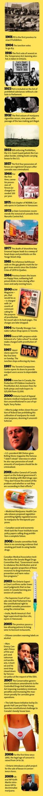 A prohibition timeline - NOW Magazine