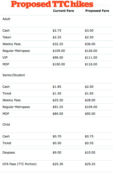 Is there an alternative to TTC fare hikes? - NOW Magazine
